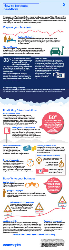 How to forecast cashflow Infographic | The Blog