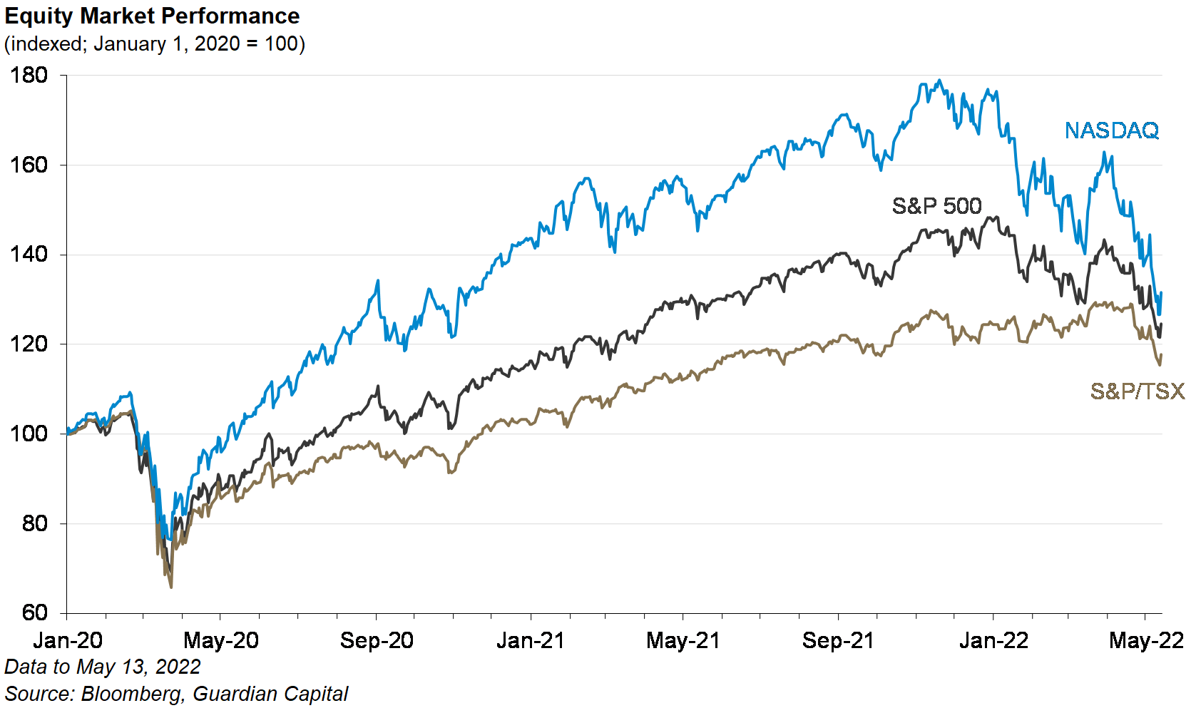may graph | The Blog